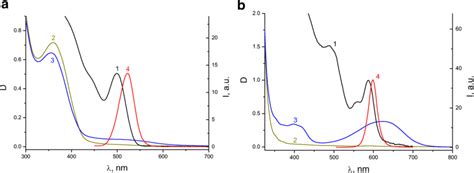 Absorption Spectra Of Qd 1 Dae In The Open A 2 And Cyclic B 3