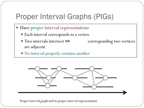 Ppt Subgraph Isomorphism In Graph Classes Powerpoint Presentation