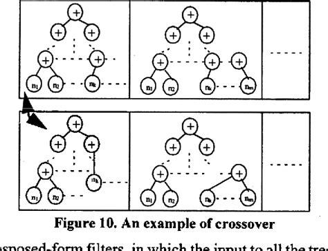 figure 10 from a new algorithm for the elimination of common