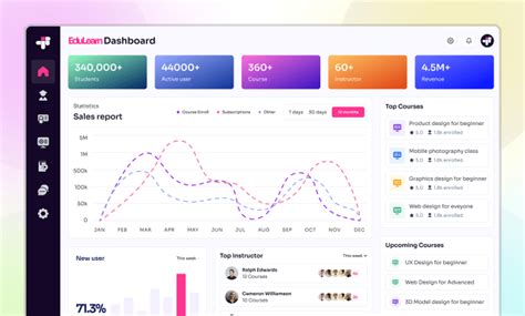 Design Admin Panels Dashboards Saas Web Apps With Figma By Sajaluxui Fiverr