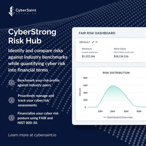 Data Sentry Msp On Linkedin Take A Proactive Stance Towards Cybersecurity Management By Adopting…