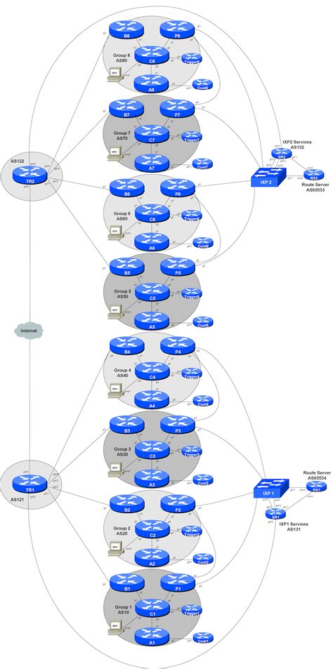 Unicast Reverse Path Forwarding Lab
