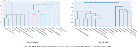 Figure 4 From Comparison Of Occurrence Of Design Smells In Desktop And