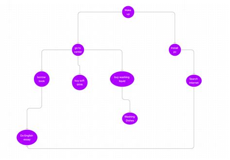 Cycles In Graphs Part 1 Detect If There Is A Cycle In A Graph By Zakaria Loai Medium