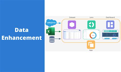Create A Dashboard In Salesforce Einstein Analytics By Cloudcons Fiverr
