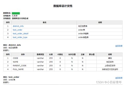 Springboot 想看数据库表结构定义？ 那我用代码给你生成个文档吧springboot 读取mysql 数据表字段定义 Csdn博客