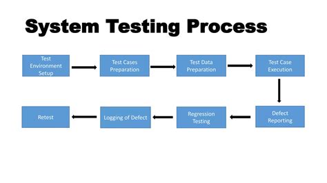Fundamentals Of Software Part 1 Pptx Operating Systems Computer Software And Applications