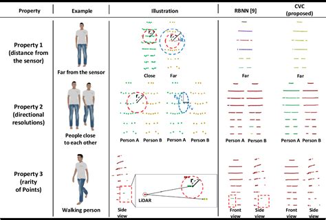Figure 1 From Curved Voxel Clustering For Accurate Segmentation Of 3d