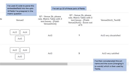 multiple value text set embedded data field as multiple choice question xm community