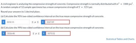 Solved A Civil Engineer Is Analyzing The Compressive