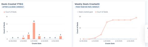 Solved Hubspot Community Combine 2 Reports Hubspot Community