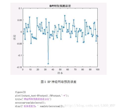 基于matlab的多层bp神经网络在非线性函数拟合中的应用用多层前向网络的bp算法拟合函数matlab Csdn博客
