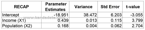 How To Calculate Variance Standard Error And T Value In Multiple Linear Regression Kanda Data