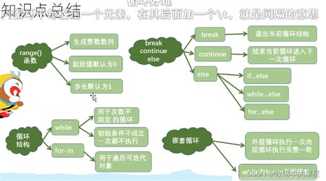 Python黑马学习黑马python Csdn博客