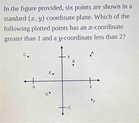In The Figure Provided Six Points Are Shown In A Standard Xy Coordinate Plane Which Math