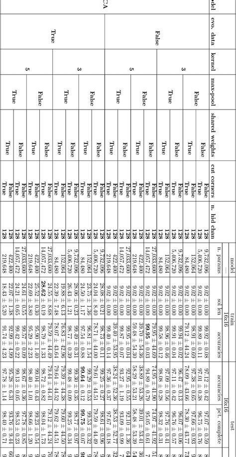 table 14 from pathfinding neural cellular automata semantic scholar