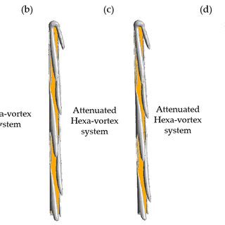 Three Dimensional Vortex Structure Under Different CL Constraints A Download Scientific