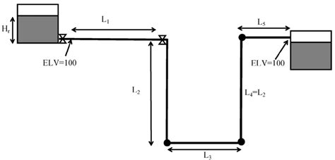 A Typical Proposed Pipe Profile For The Test Rig Download Scientific Diagram