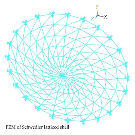 Finite Element Model Of The Latticed Shell Download Scientific Diagram