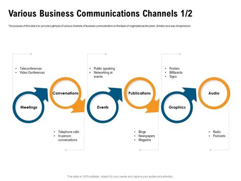 Incrementalism Process By Policy Makers Various Business Communications