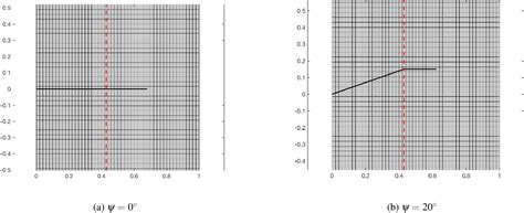 Figure 1 From A Review Of The Scaled Boundary Finite Element Method For Two Dimensional Linear