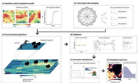 Modelling The Range Dynamics Of Muskox Using Spatially Explicit Download Scientific Diagram