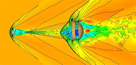 Supersonic Parachutes And Descelerators High Performance Turbulence And Combustion Lab