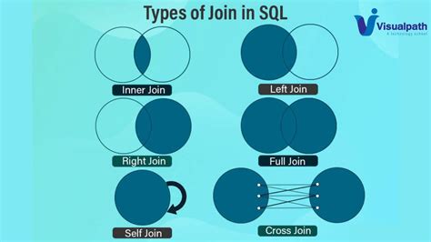 Uploading Files To Sharepoint In D365 Fando Using X Code