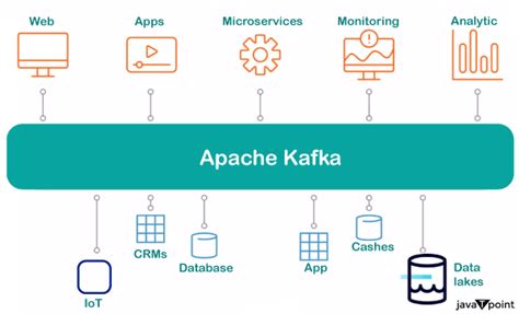 Hadoop Stack Tpoint Tech
