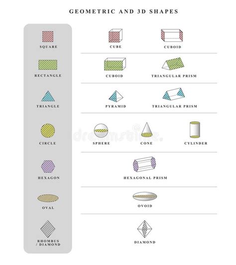 Geometry Cube Pyramid Cone Cylinder Sphere Cuboid Stock Illustrations 240 Geometry Cube