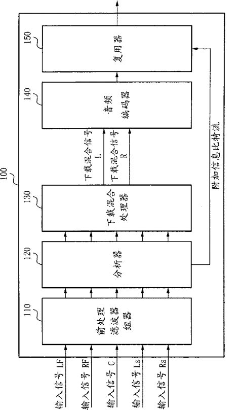 Decoder And Decoding Method For Multichannel Audio Coder Using Sound