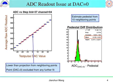 Ppt Velo Adc Vs Charge Calibration Powerpoint Presentation Free Download Id2994764