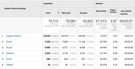 What Are UTM Tags And How To Use Them Effectively Examples Ariel Lim Consulting