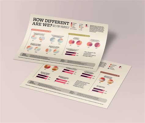 How Different Are We Sex Data Visualization On Behance