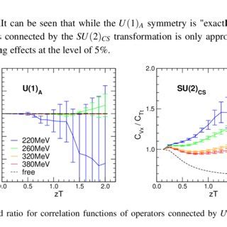 Detailed Ratio For Correlation Functions Of Operators Connected By Download Scientific Diagram