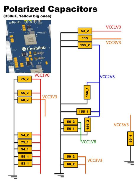 Ppt Tpttdo Daisy Chain Bw Fpgas Powerpoint Presentation Free Download Id3476056