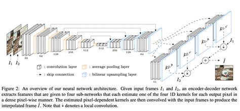 Guide To Video Frame Interpolation Research Hxcyon Hye Ins Blog
