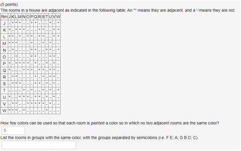 Solved How Few Colors Can Be Used So That Each Room Is