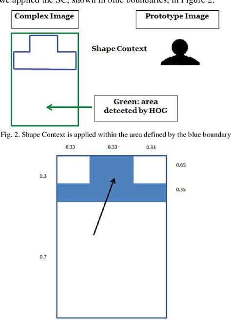 Figure 2 From A Novel Two Level Shape Descriptor For Pedestrian Detection Semantic Scholar