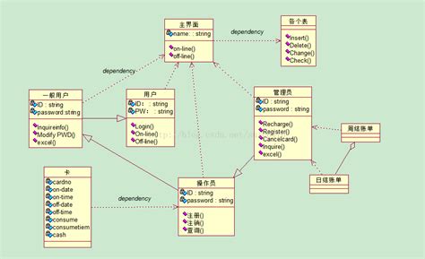 uml九种图详解 csdn博客