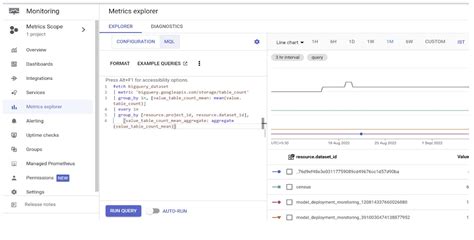 Databases On Google Cloud Part Managed Service For Prometheus Serverless MongoDB Atlas And