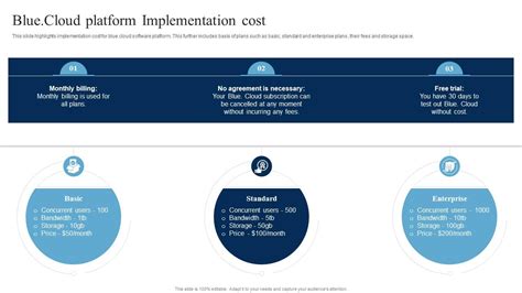 blue cloud platform implementation cost blue cloud saas platform