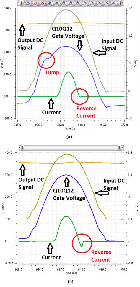 Comparative Between Waveforms Using An Acceptable Capacitor Size A