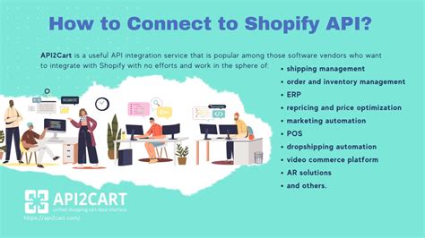 Ppt A Brief Intro To The Shopify Api Powerpoint Presentation Free