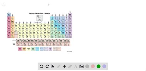 SOLVED How Many Valence Electrons Do Each Of The Following Elements Have And What Are The