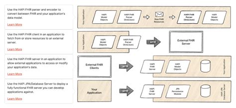 Hapi Fhir入門 医療情報交換の標準化を実現するoss