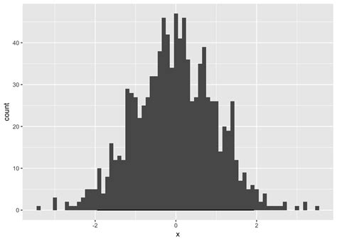 Making A Confidence Interval Ggplot Geom Ben Smith