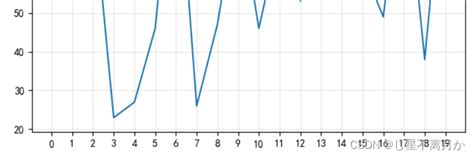 Matplotlib绘图 折线图matplotlib折线图标记特定点 Csdn博客 Matplotlib绘图 折线图matplotlib折线图标记特定点 Csdn博客