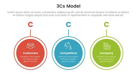 Premium Vector 3cs Model Business Model Framework Infographic 3 Point