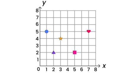 Система координат Математична колекція House Of Math